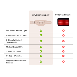LED Light Therapy Silicone Belt | Red Light Belt – Maysama UK